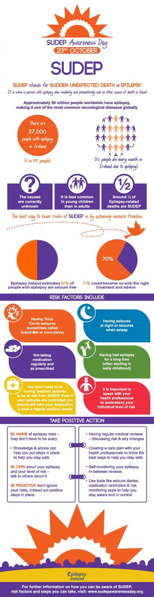 SUDEP | Epilepsy Ireland